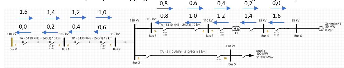 Directional overcurrent protection with EA-PSM – EA PSM