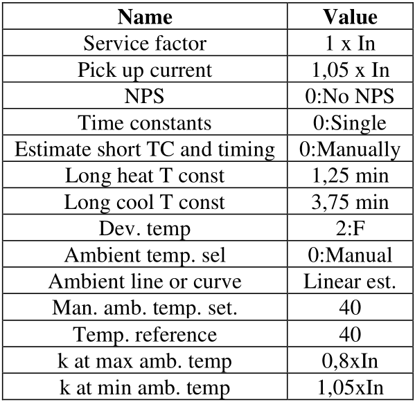 Power System Protection Coordination Calculation – EA PSM