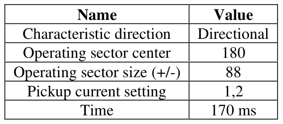 Power System Protection Coordination Calculation – EA PSM
