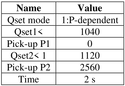 Power System Protection Coordination Calculation – EA PSM