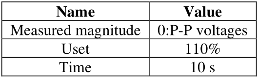 Power System Protection Coordination Calculation – EA PSM
