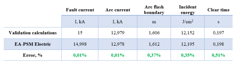 Arc Flash calculations according to IEEE 1584-2018 test case – EA PSM